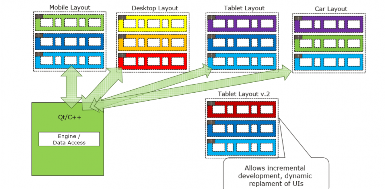 diffrent ui design - Damra KOÇ