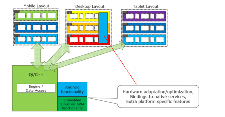 platform specific - Damra KOÇ